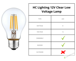 B921Xf Bulb LED Replacement